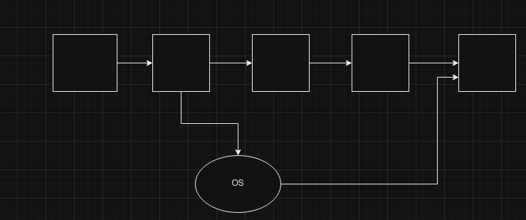 reference request - How is an oblivious stack integrated in garbled circuits? - Cryptography ...